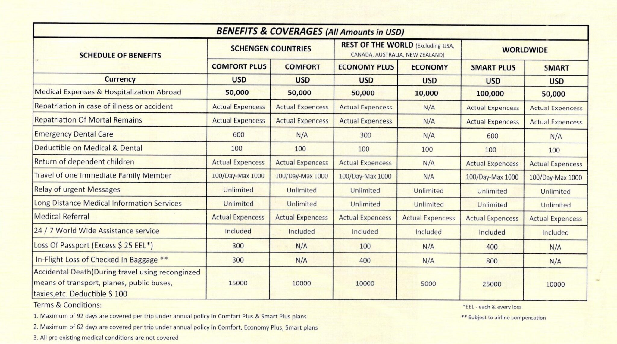 Travel Insurance – Crescent Star Insurance Limited (CSI)